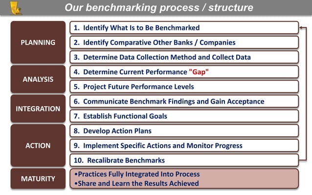 Benchmarking | PPTX