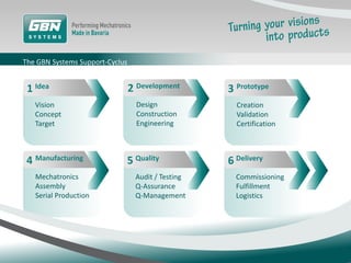 EN-11S GBN Systems - Performing Mechatronic - Made in Bavaria | PPTX ...