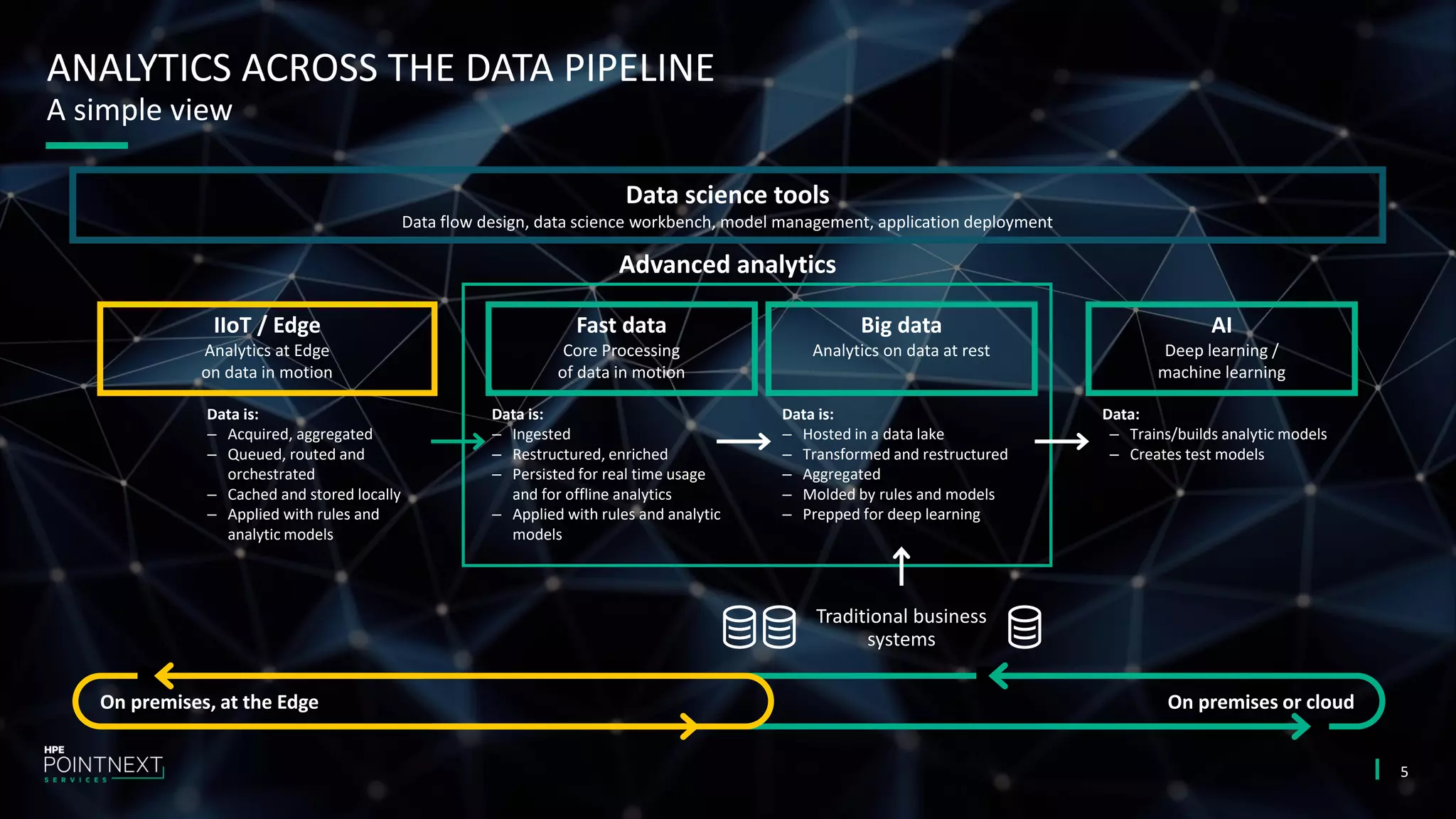 The Eco-System of AI and How to Use It | PDF | Cloud Computing | Internet