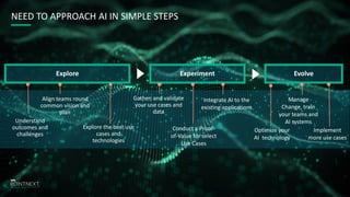 The Eco-System of AI and How to Use It | PDF