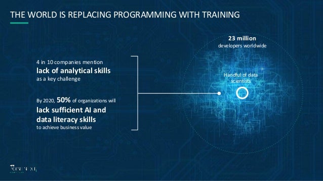 The Eco-System of AI and How to Use It