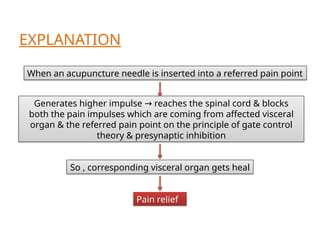 GB_Pain pathway & Modern theories of Acupuncture | PPTX