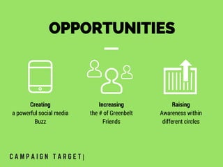 Campaign Activation Proposal | PDF