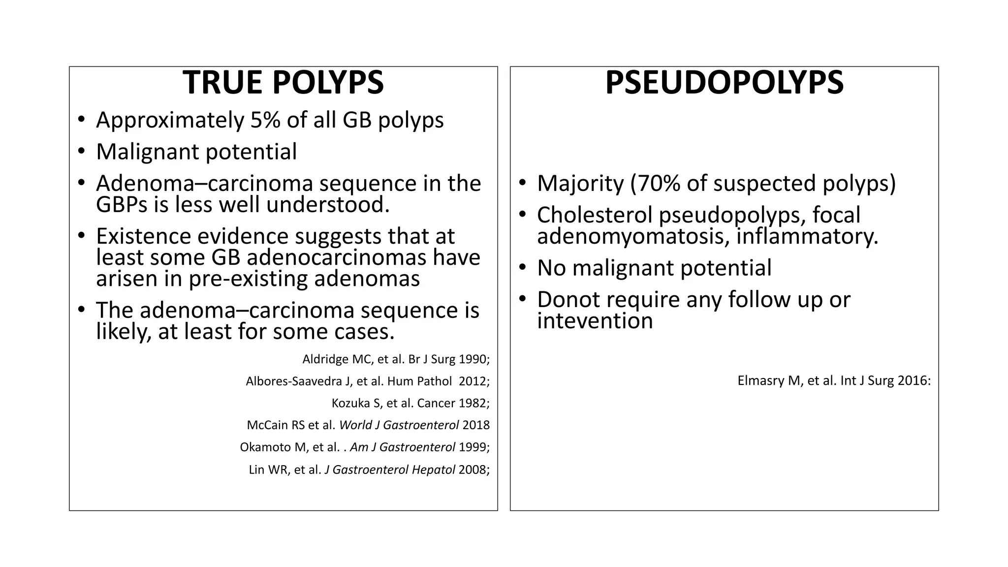 Management of Gall Bladder Polyps | PPTX