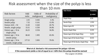 Management of Gall Bladder Polyps | PPTX