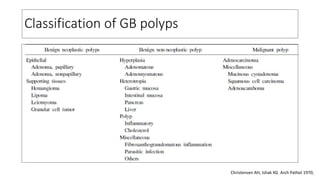 Management of Gall Bladder Polyps | PPTX