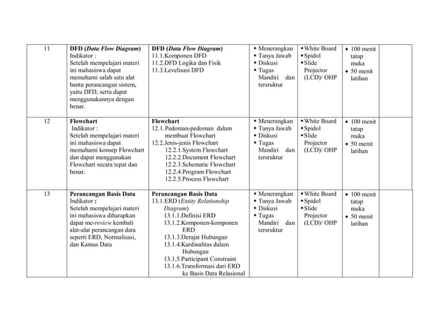 GBPP Analisis Perancangan Sistem | PPT