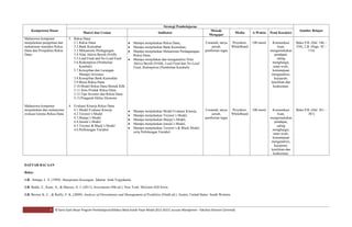 Gbpp Pasar Modal | PPT