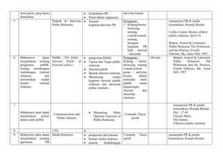 Gbpp Public Relations1 Muwafik UB | PDF