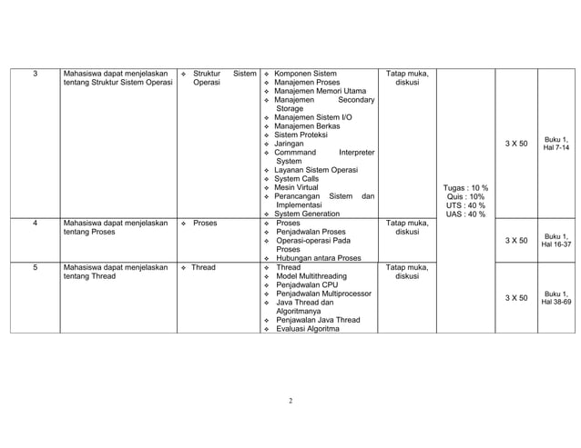 Gbpp sistem operasi-dahlan | PPT
