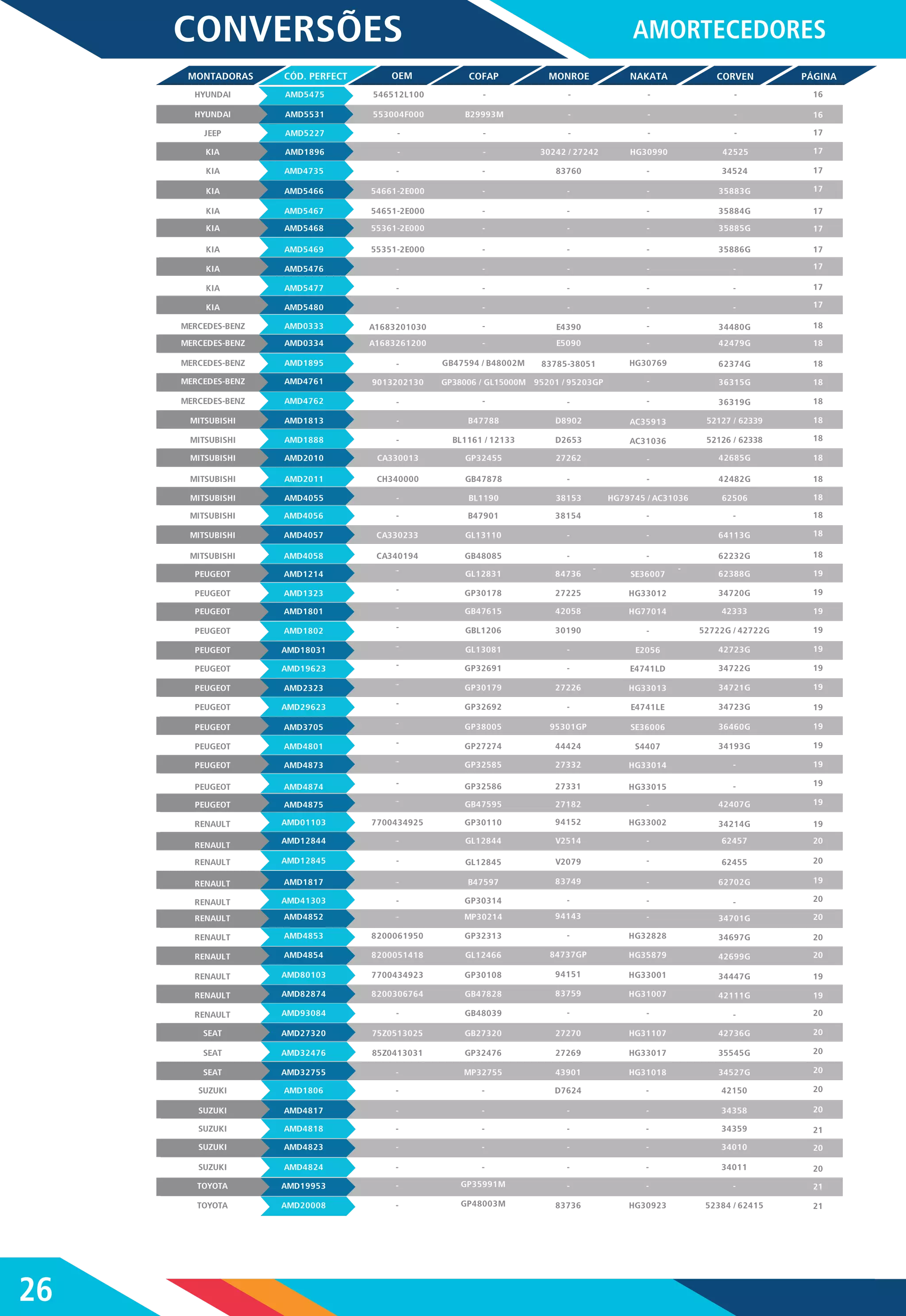 CATÁLOGO PERFECT - PEÇAS AUTOMOTIVAS | PDF