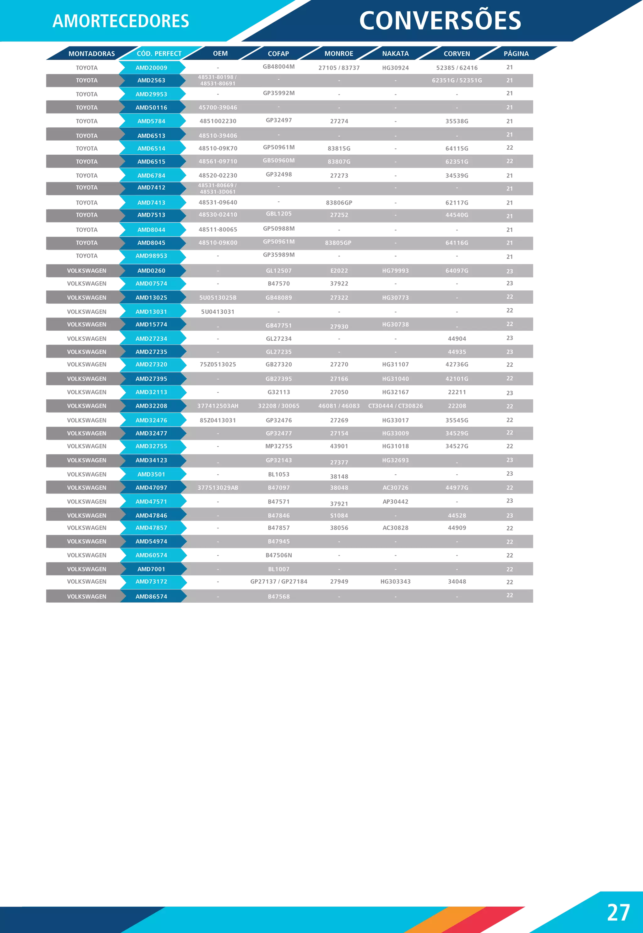CATÁLOGO PERFECT - PEÇAS AUTOMOTIVAS | PDF