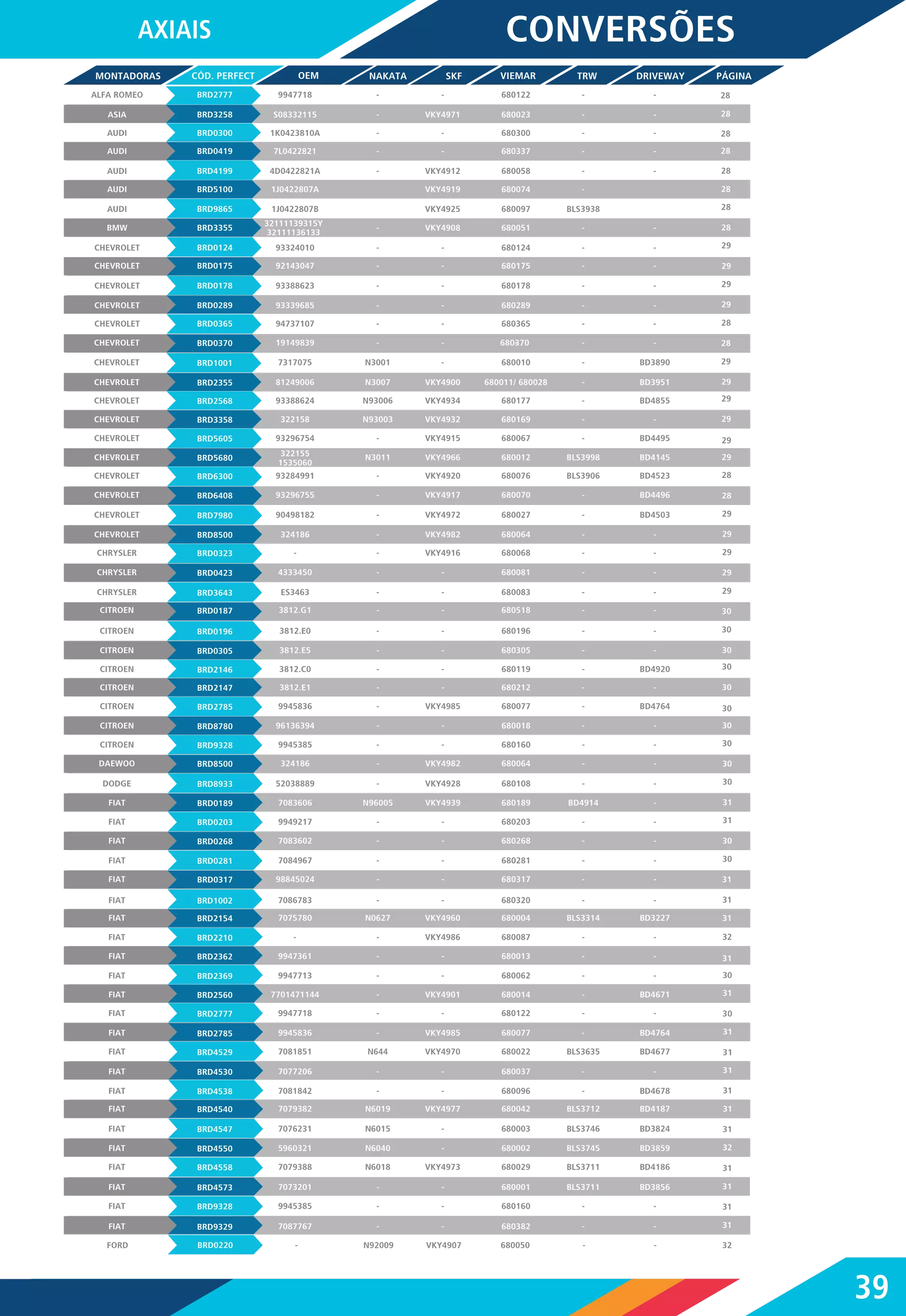 CATÁLOGO PERFECT - PEÇAS AUTOMOTIVAS | PDF