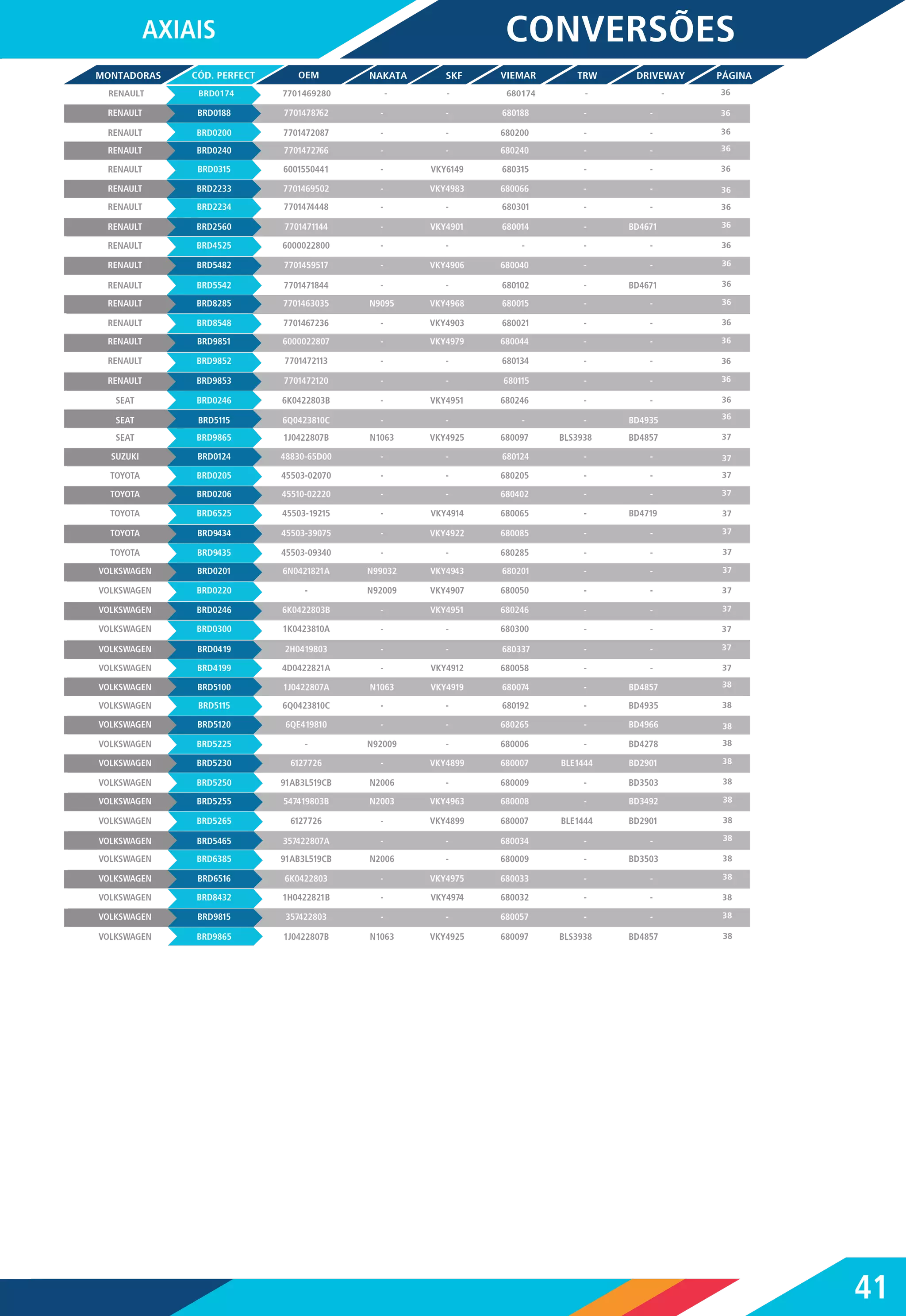 CATÁLOGO PERFECT - PEÇAS AUTOMOTIVAS | PDF