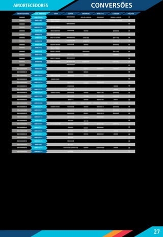 CATÁLOGO PERFECT - PEÇAS AUTOMOTIVAS | PDF