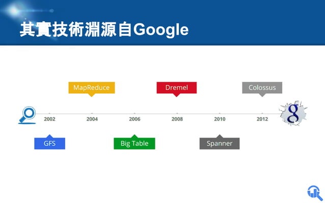 Google BigQuery introduction | PDF | Databases | Computer Software and ...