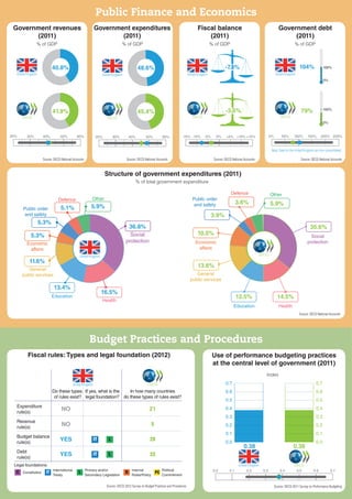 Government at a Glance 2013, Country Fact Sheet: United Kingdom | PDF ...