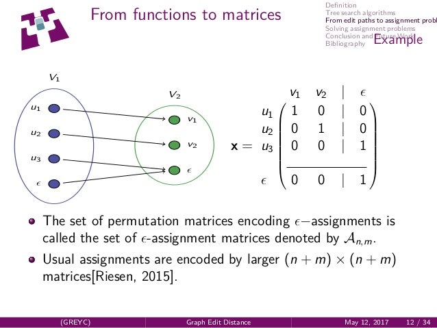 Graph Edit Distance Basics And Trends 