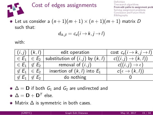 Graph Edit Distance: Basics & Trends