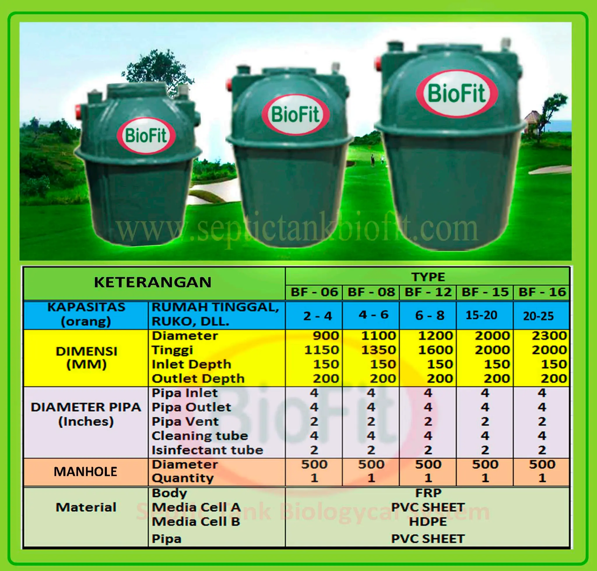 Septic tank, septictank, septic tank biofil, biotech septic tank | PPT