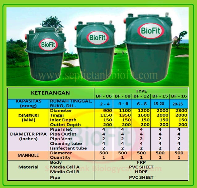 Septic tank, septictank, septic tank biofil, biotech septic tank | PPT