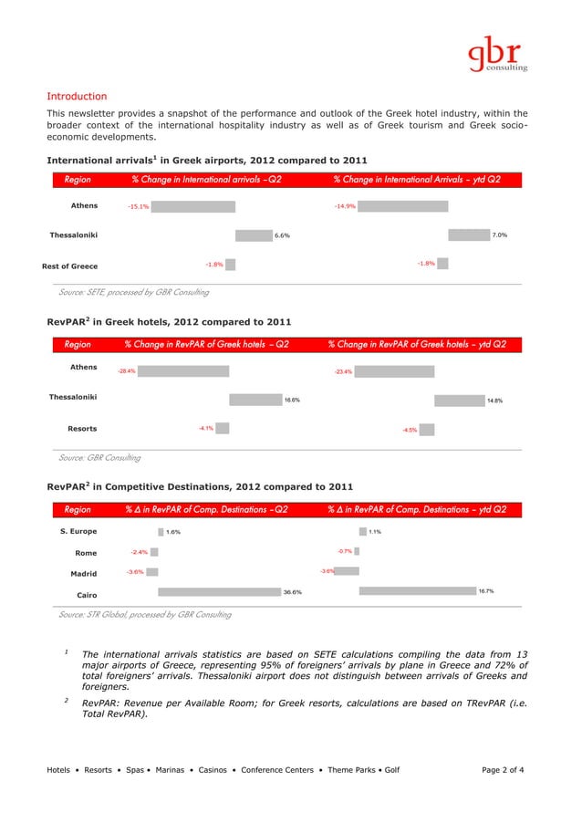 Gbr hospitality newsletter 2012 Q2 | PDF