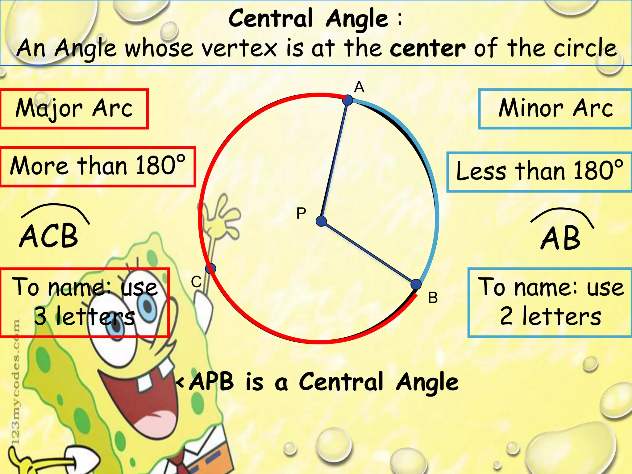 TEOREMA-TEOREMA LINGKARAN | PPTX