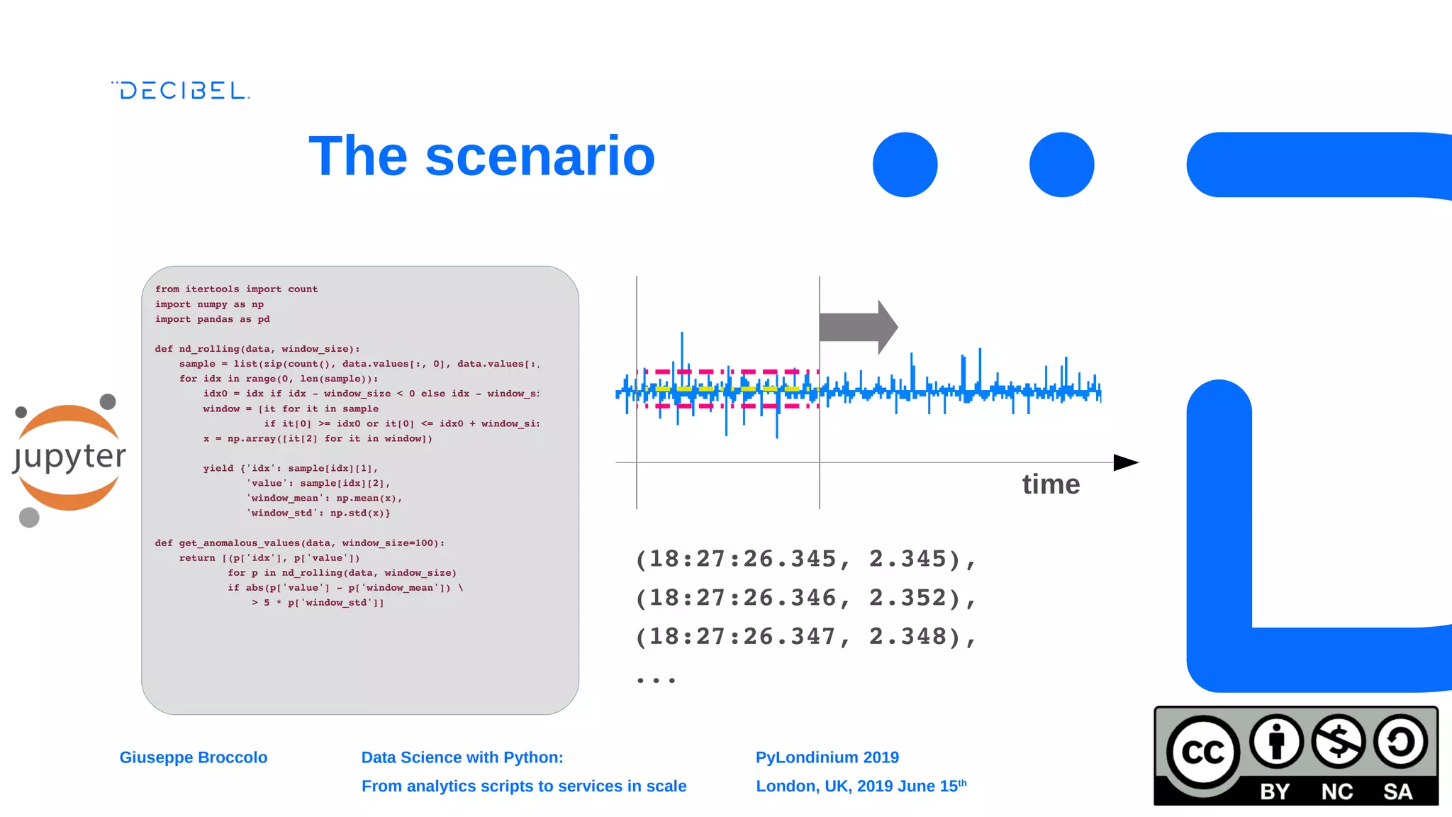 High scalable applications with Python | PPT