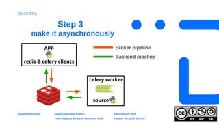High scalable applications with Python | PPT