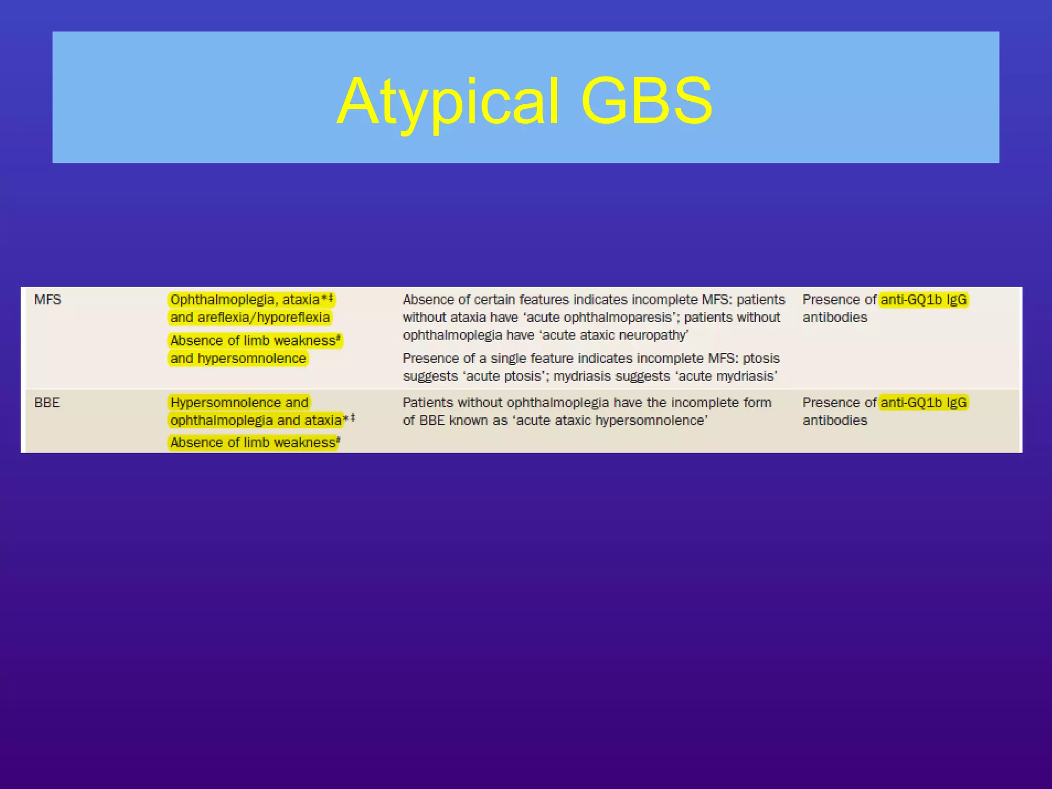 Guillain Barre Syndrome | PPT