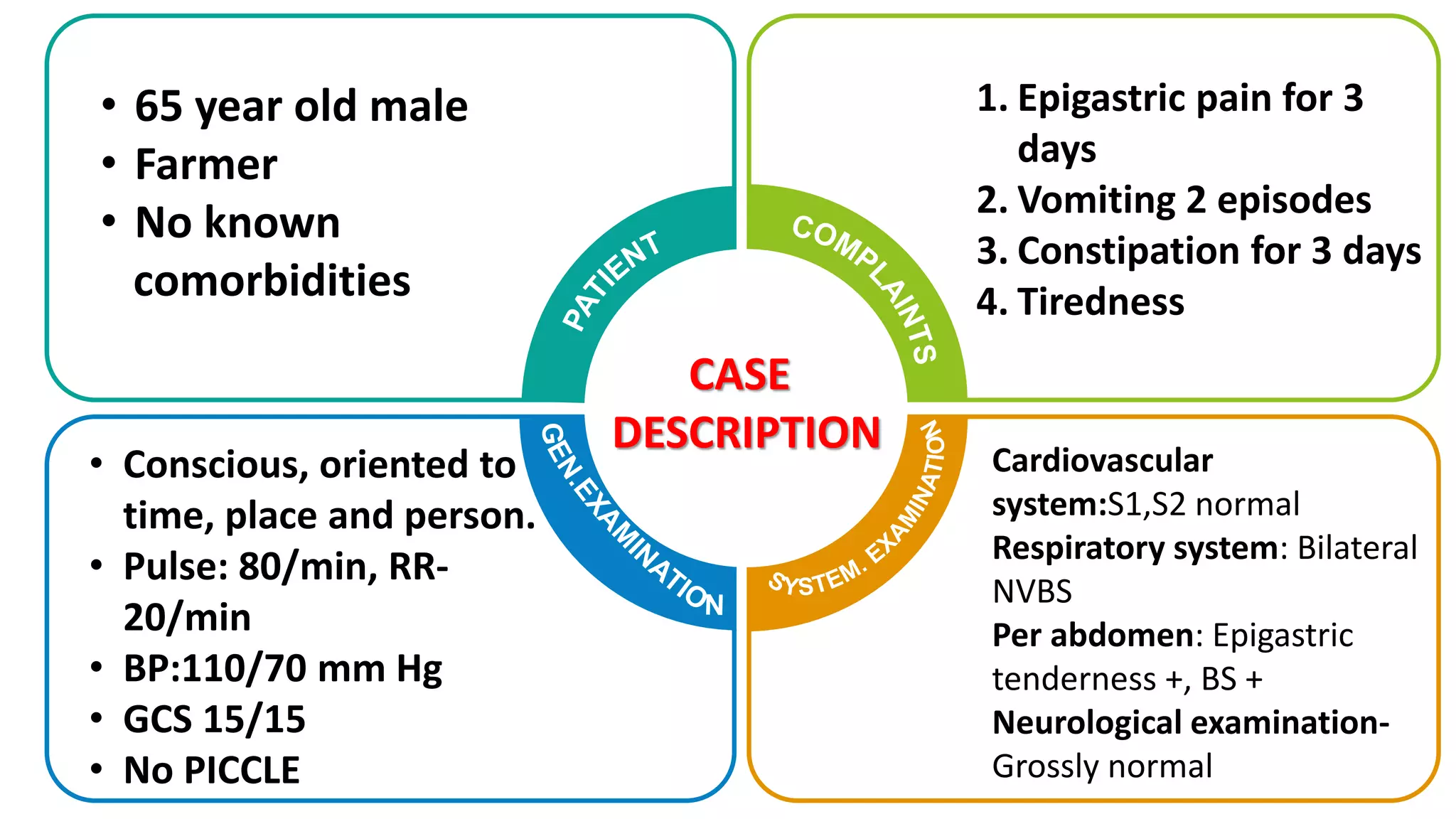 GUILLAIN-BARRE SYNDROME | PPTX