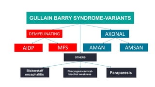 GUILLAIN-BARRE SYNDROME | PPTX