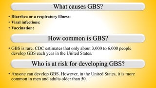 Guillain-Barré Syndrome (GBS).pdf