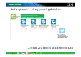 Data Governance, understand what you already know (IBM Global Business ...