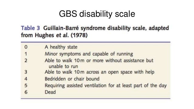 Guillain Barre syndrome