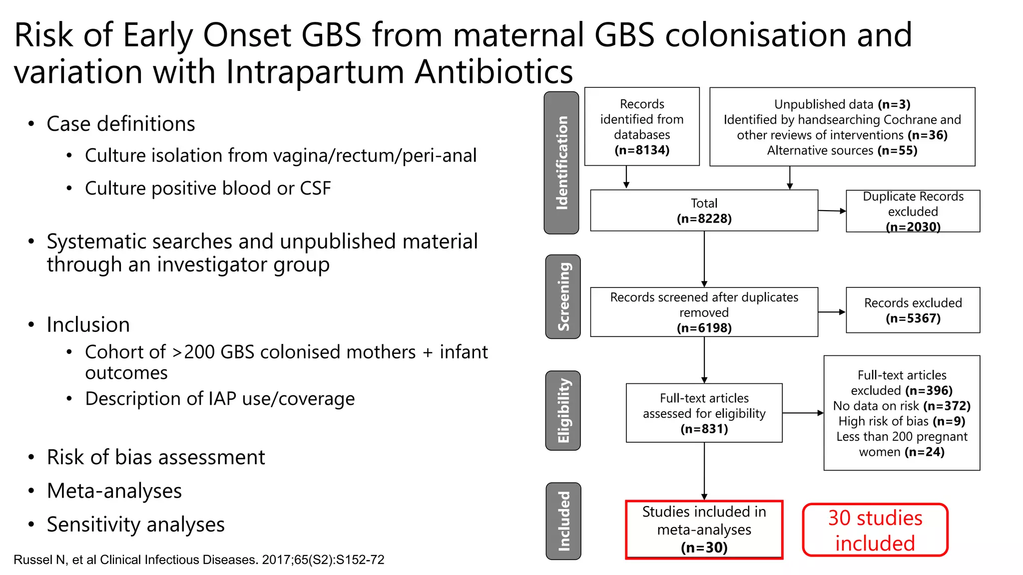 Overview presentation: The Burden of Group B Streptococcus Worldwide ...