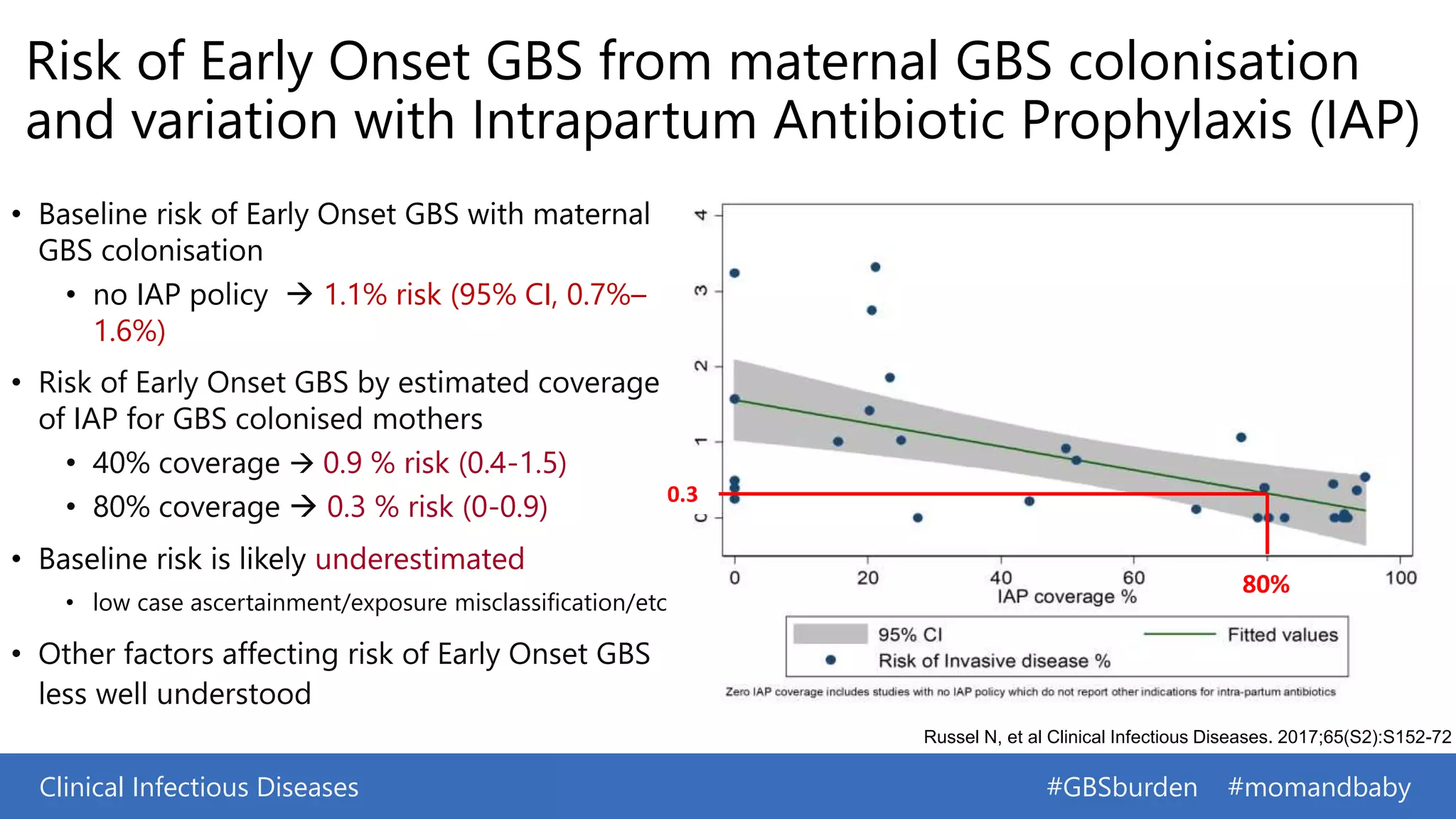 Overview presentation: The Burden of Group B Streptococcus Worldwide ...