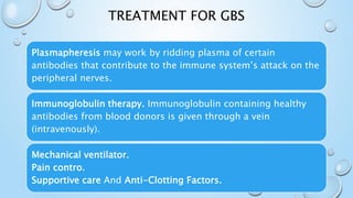 Guillain Barre syndrome (GBS) in brief PPT | PPTX