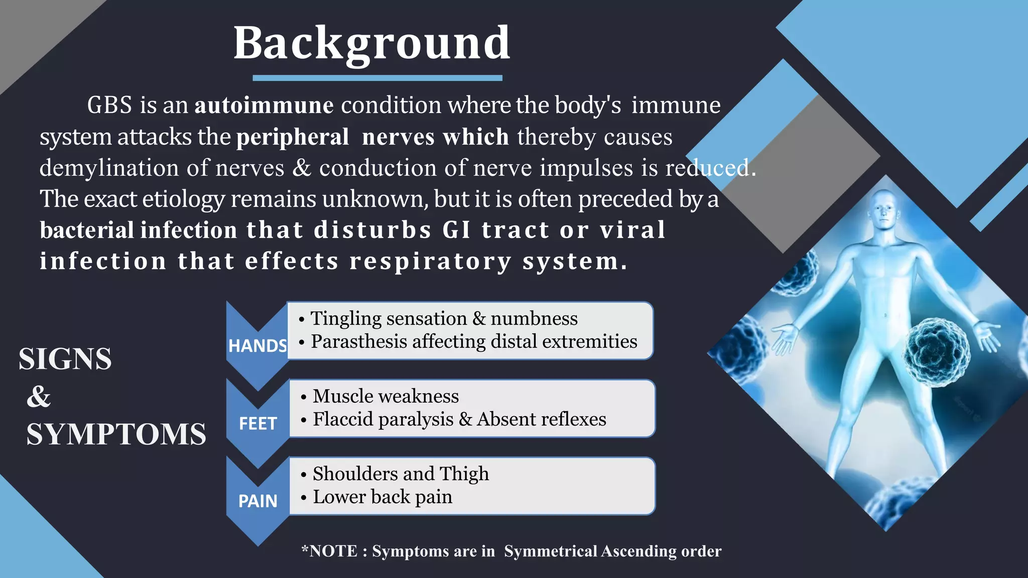 CASE PRESENTATION ON GUILLAIN BARRE'S SYNDROME | PPTX