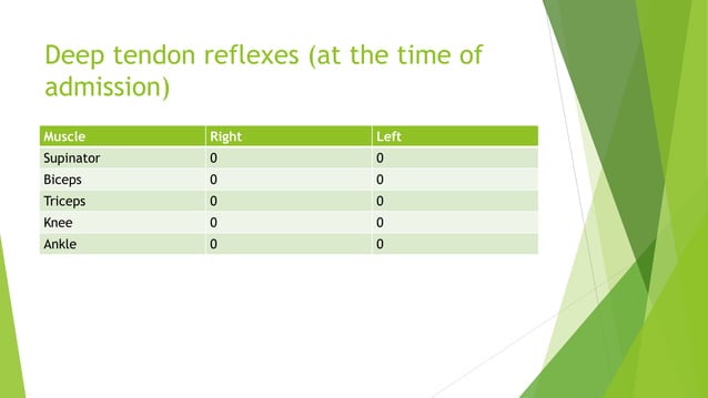 GBS Case Presentation.pptx