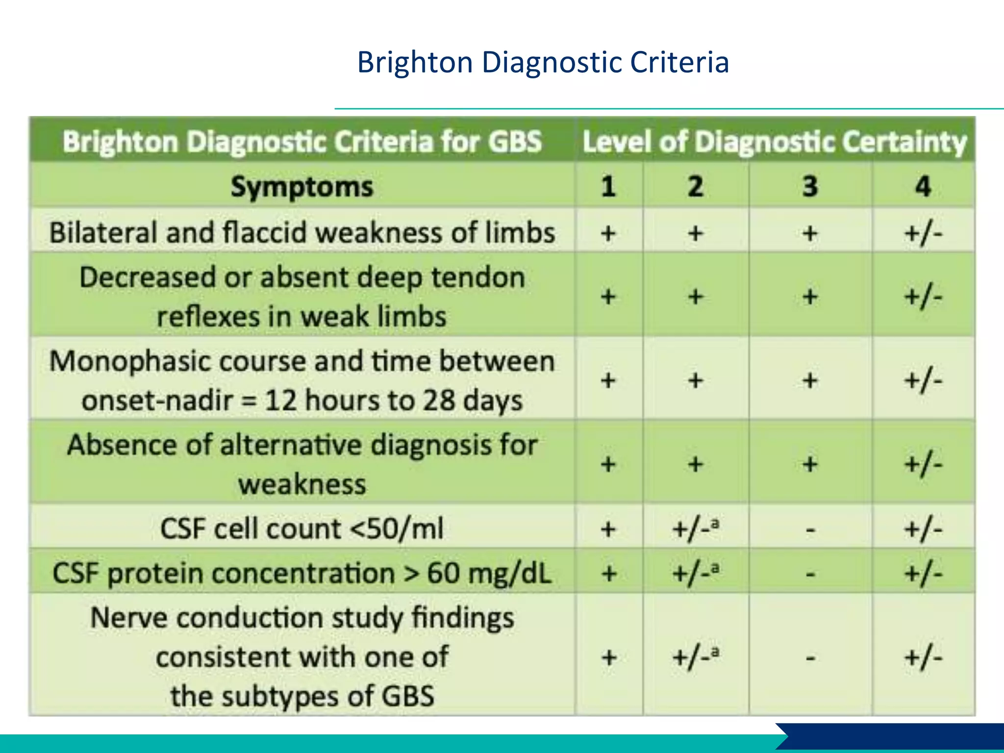 GULLIAN BARRE SYNDROME | PPTX