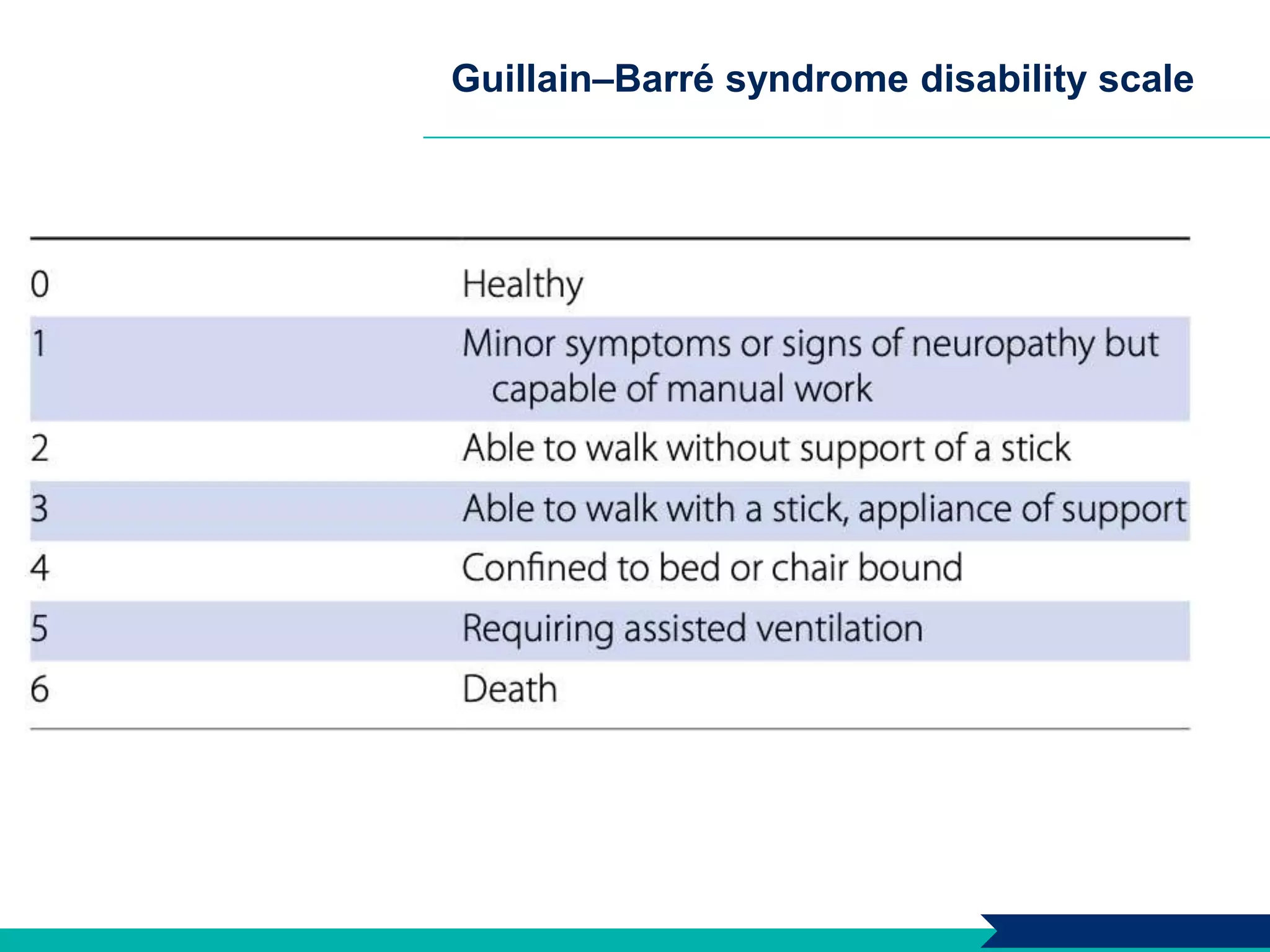 GULLIAN BARRE SYNDROME | PPT
