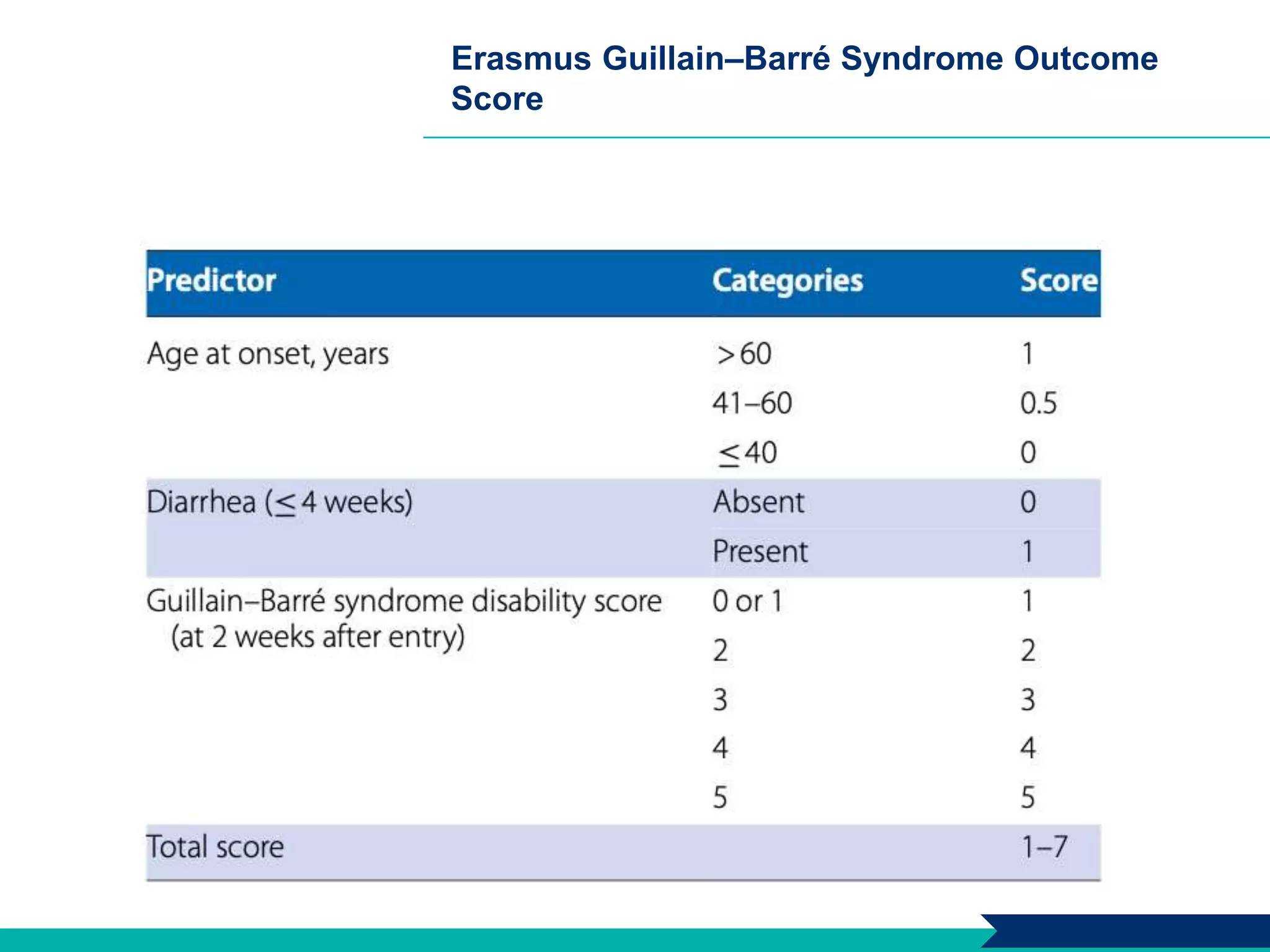 GULLIAN BARRE SYNDROME | PPT
