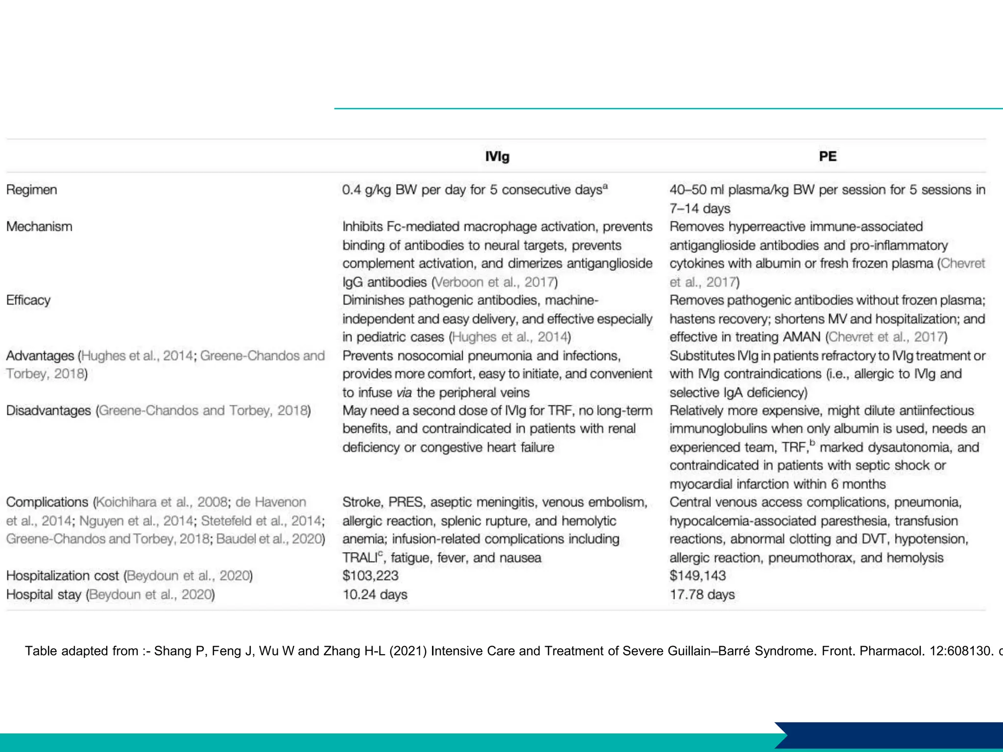 GULLIAN BARRE SYNDROME | PPT