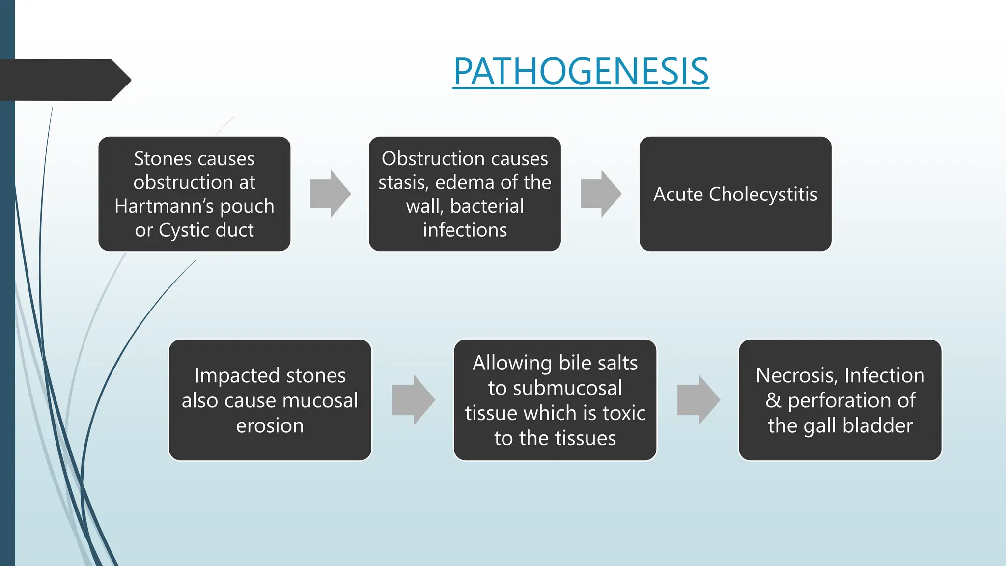 Gall bladder stone disease surgical perspective | PPTX