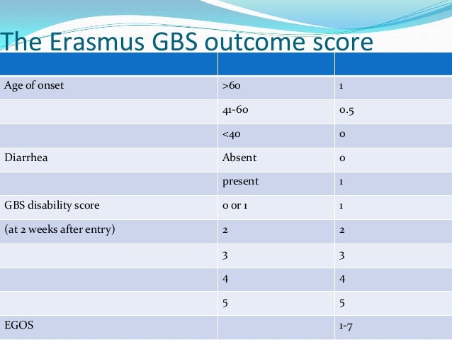 Guillain-Barré syndrome.....My Understanding..