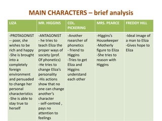 G . B. Shaw - Pygmalion | PPT