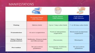 GBS in pregnancy - explaining the GBS.pptx