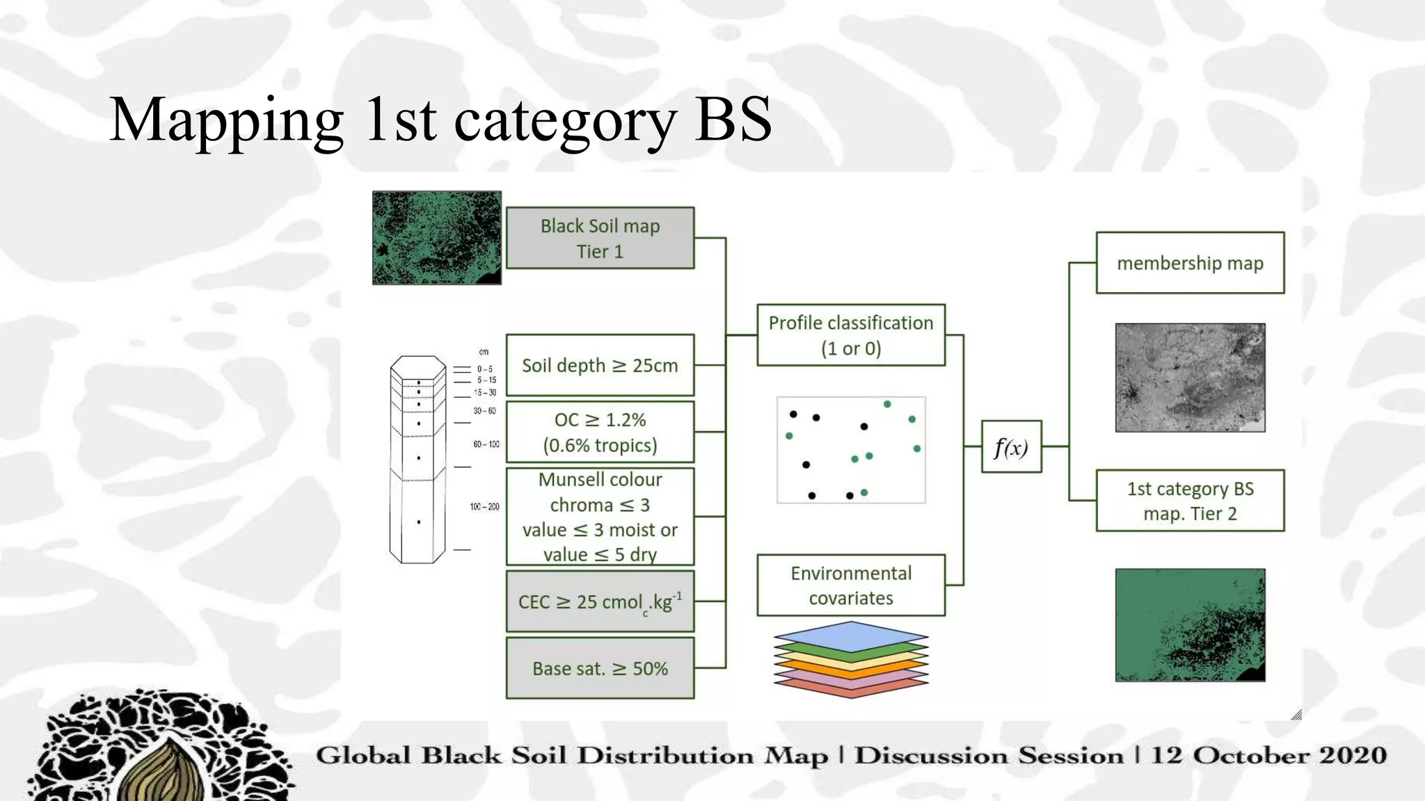 Global Black Soil distribution map methodology | PPTX