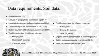 Global Black Soil distribution map methodology | PPT